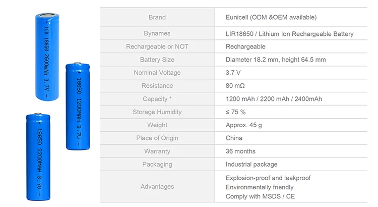 3.7v 충전식 리튬 이온 배터리 Ncr18650/ Lir18650/ 18650 1200mah/2200mah/2400mah ...
