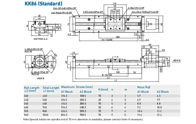 HIWIN Linear Modules - Precision and Longevity Redefined