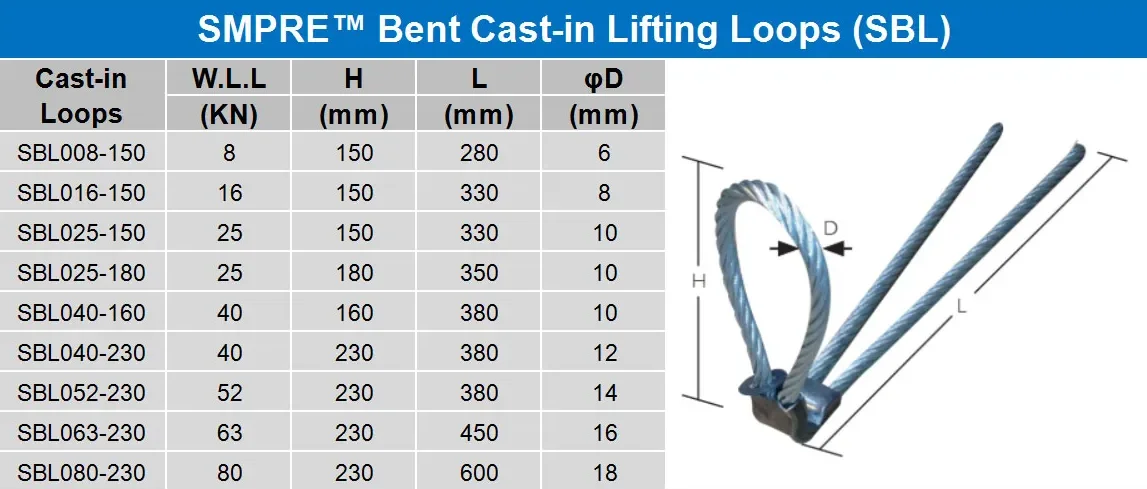 Bent/angled Wire Rope Cast-in Lifting Loop For Construction Precast ...