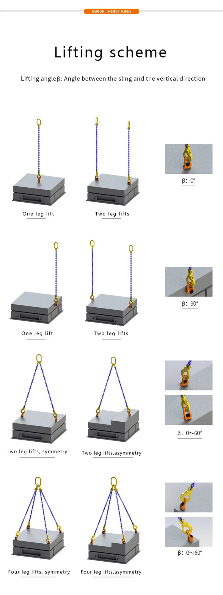 Rotating Lifting Point And Safety Lifting Eye Bolt With Rotating - Buy ...