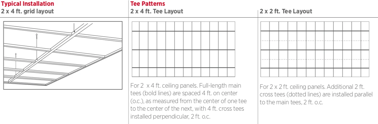 Gasket Cleanroom Ceiling Grid - Modern & Durable Design