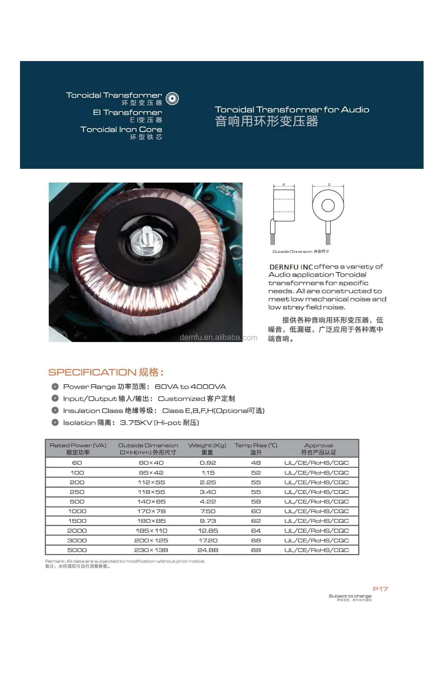 Toroidal Transformer Of Drive Control System In Elevator Tailor-made ...