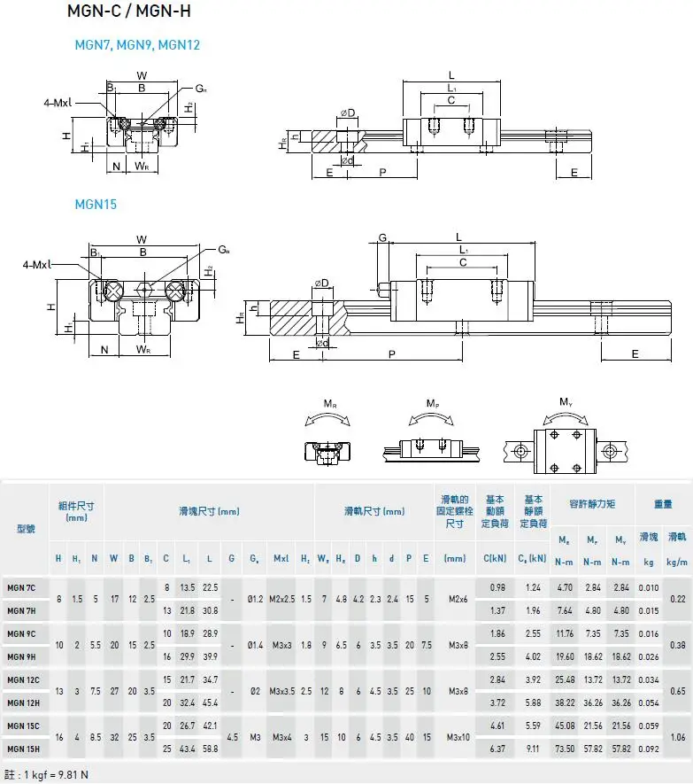 2pc Mgn9c Mgn9h Linear Rail Guide 100-500mm With 2pc Mgn9 Slider Guide Rail For 3d Printer ...