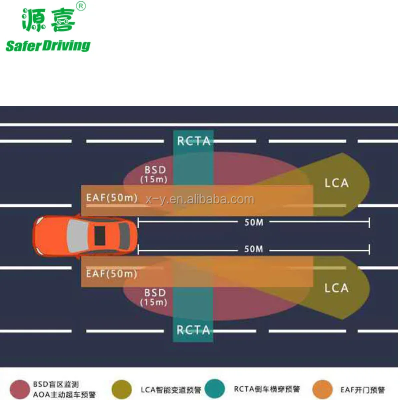 Lcw/rcta/bsd/aoa Blind Spot Front Reversing Lane Change Radar ...