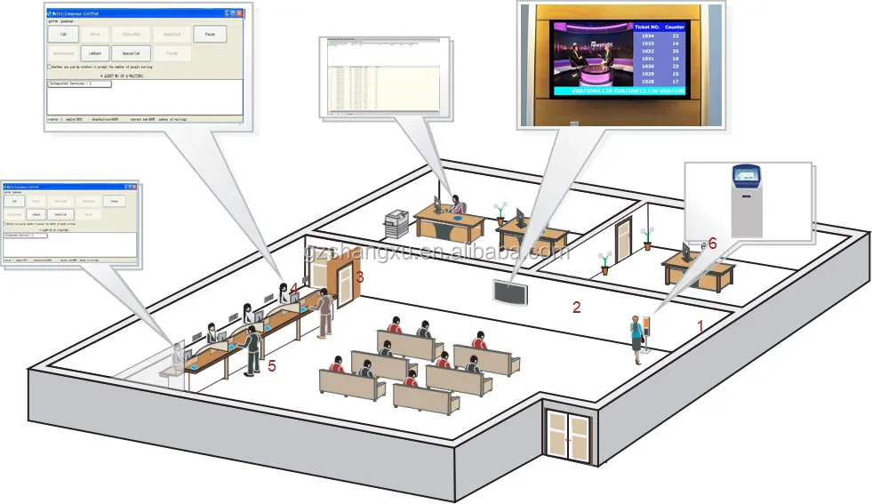Hospital/clinic QMS Ticket Number Queue System Management