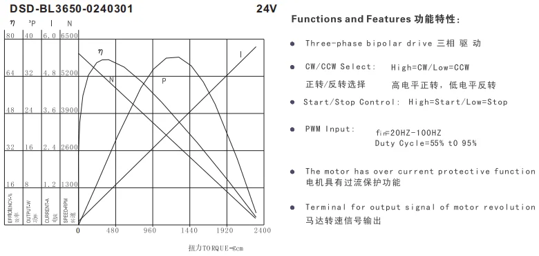 BLDC 3650 4260 12V 24V High Torque Long Life Brushless Motors