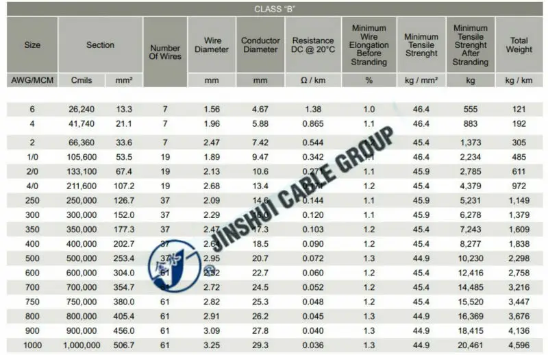 Hard Drawn Bare Copper Conductor HDBC No.2 No.4 No.6 No.8 AWG