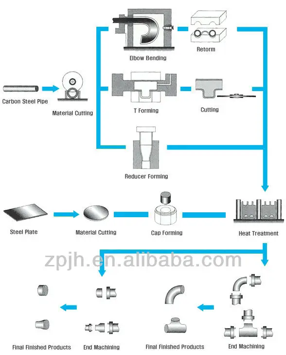 JIS B2311 SGP 90 Degree Elbow Butt Weld Pipe Fittings