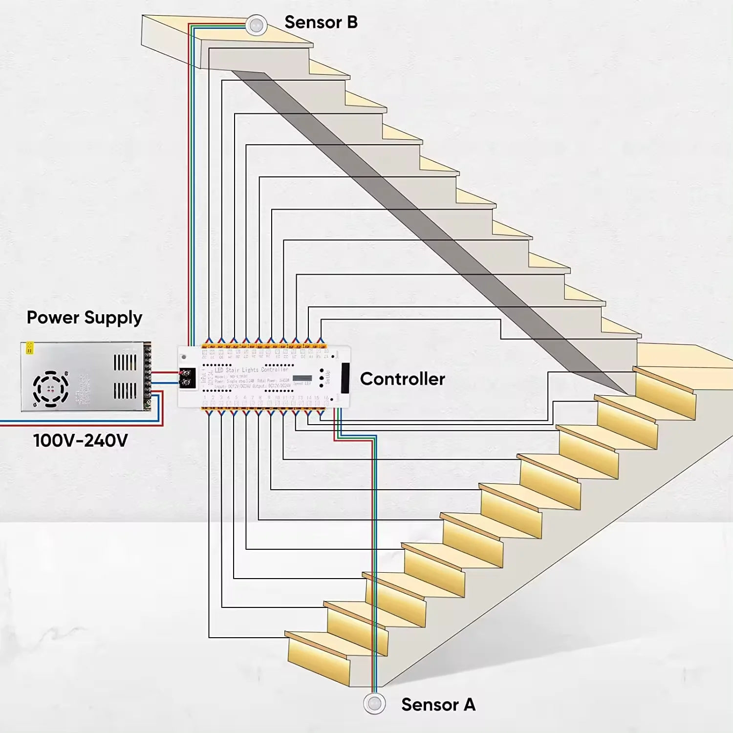 OEM Intelligent Motion Sensor LED Stair Lighting Controller Kit ...