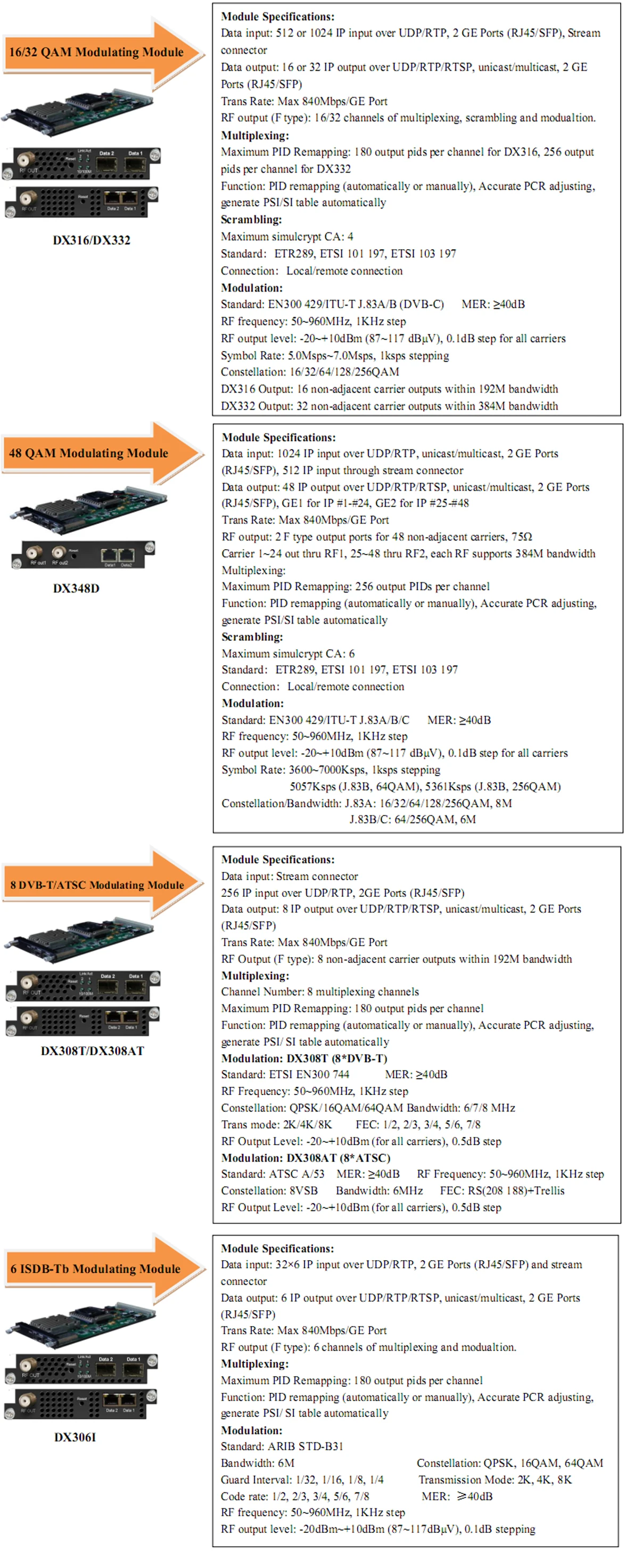 DHP200 Digital Headend Processor with DVB Encoder Modulator