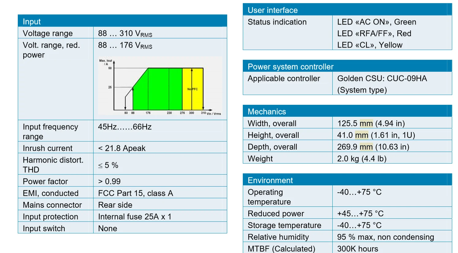 Delta ESR-48/30D Modul Rectifier - 48V 30A Power Supply
