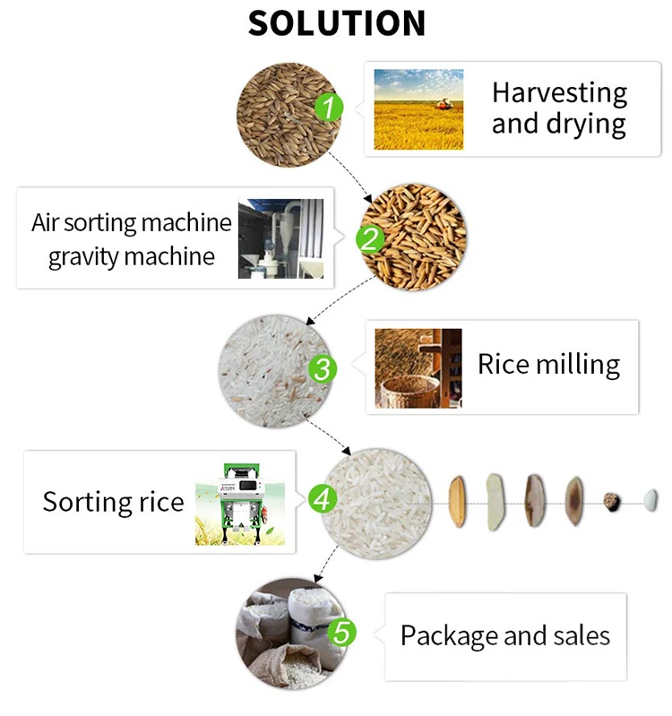 Automatic Rice Mill Machine Mini Rice Processing Plant Bran Broken Rice ...