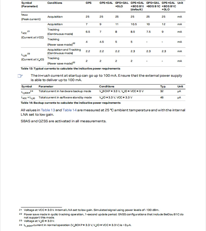 Ublox 10th Generation Max-M10S GPS Module Dual Quad-Mode Beidou/Glonass ...