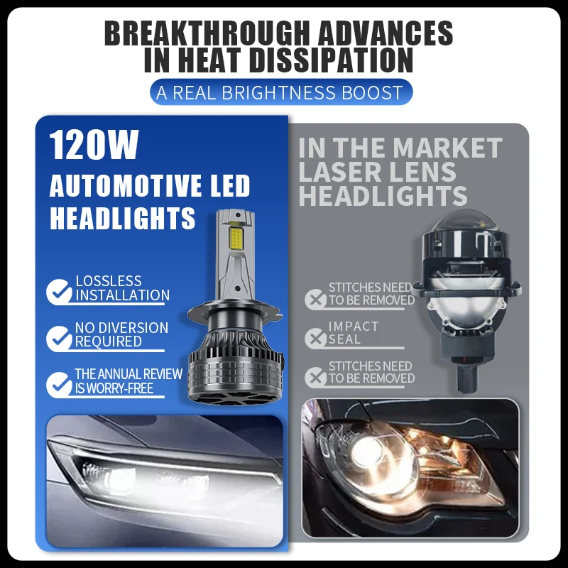 SAWODCAR Double Cooper Led Car Headlight Bulb Accessories Auto ...
