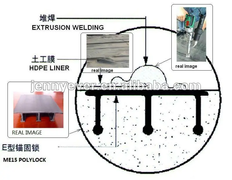 Hdpe Geolock Concrete Embedment Profile Geomembranes Attachment Strip ...
