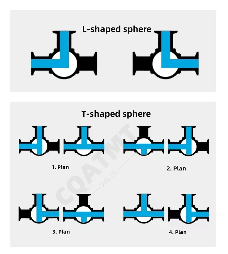 CQATMT Sanitary Chuck Quick Connect Ball Valve SS304