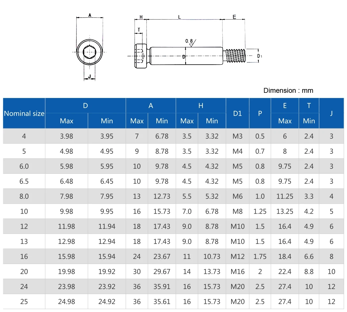 M4-M12 Stainless Steel 304 ISO 7379 Hex Socket Cap Head Shoulder Screws ...