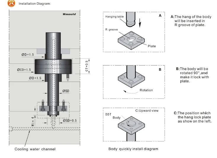Chinese Manufacturing High Preccision Mould Spare Parts Collapsible ...