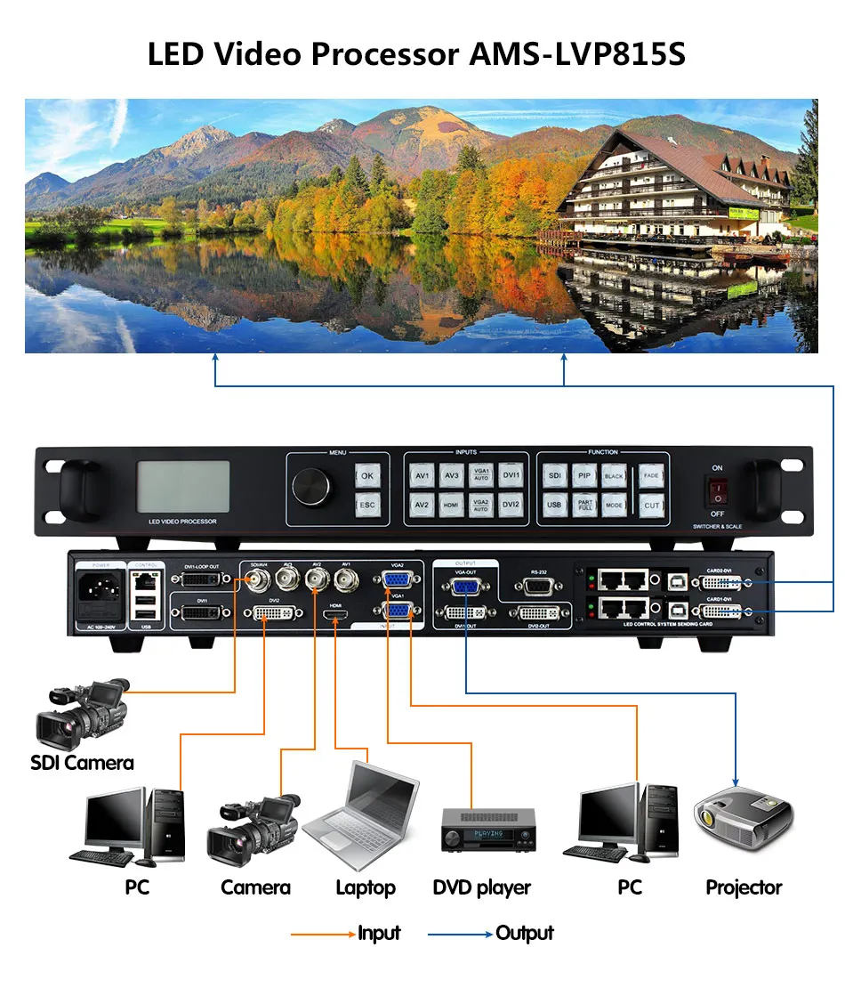 Versatile Led Video Processor Ams-lvp815s Led Display Controller ...
