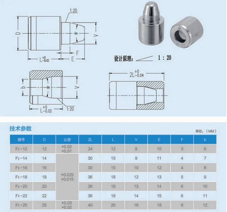 D12 D13 D14 D16 D18 D20 D25 D30 D35 D40 Tapered Round Interlocks