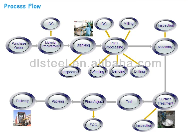Toluene Stainless Steel Ibc Tank - Buy Toluene Stainless Steel Ibc Tank ...