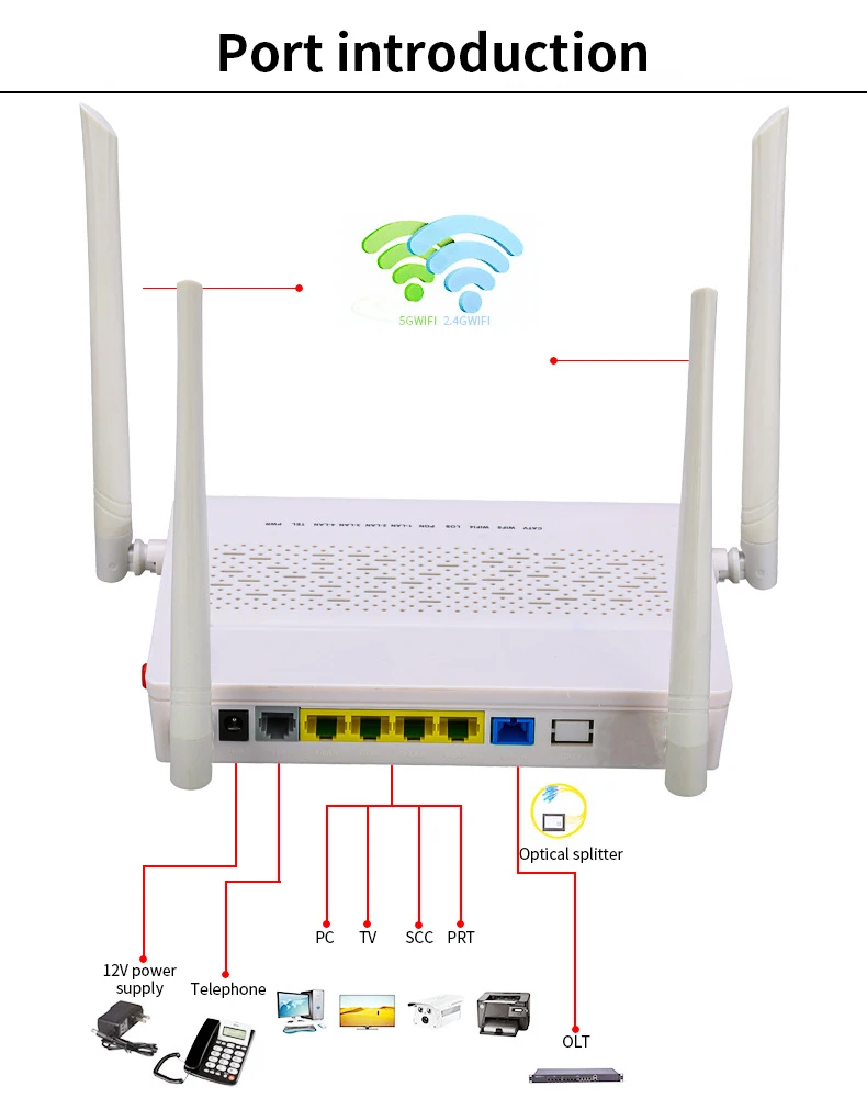 Oem Fibra Optica Onu 4ge+2.4g&5g Wifi+tel Fiber Optic Ont Dual Band ...