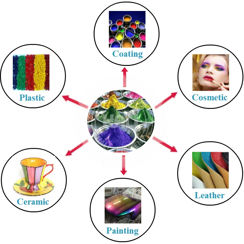 Hypershift Pearls Pigment - Chameleon Powder for Auto Paint