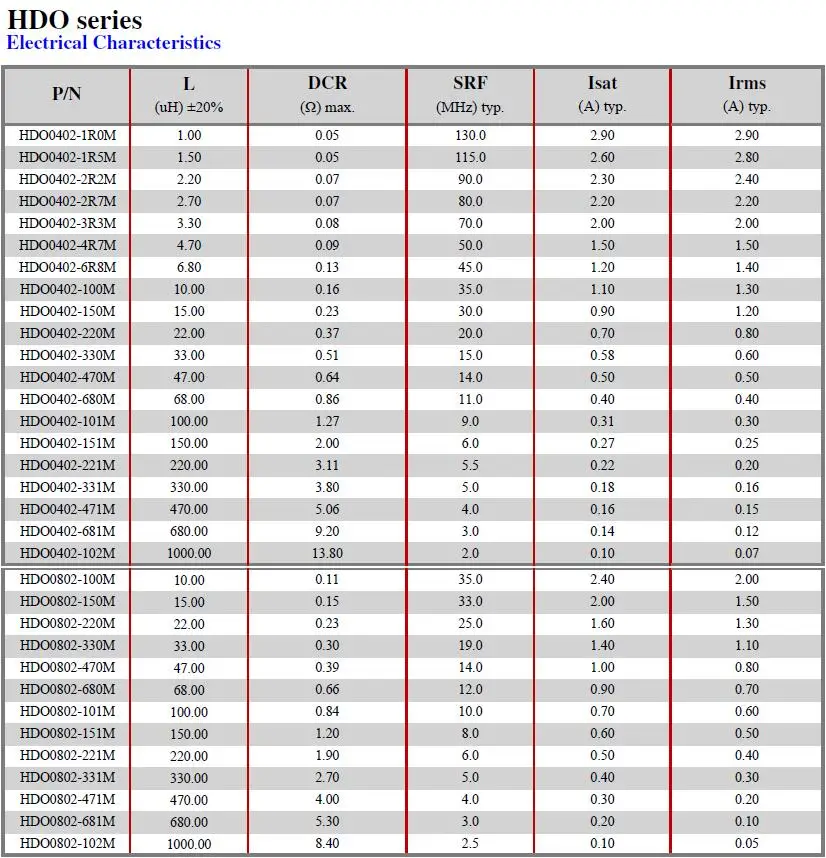 HDO Series Unshielding Type SMD Power Inductors| Alibaba.com