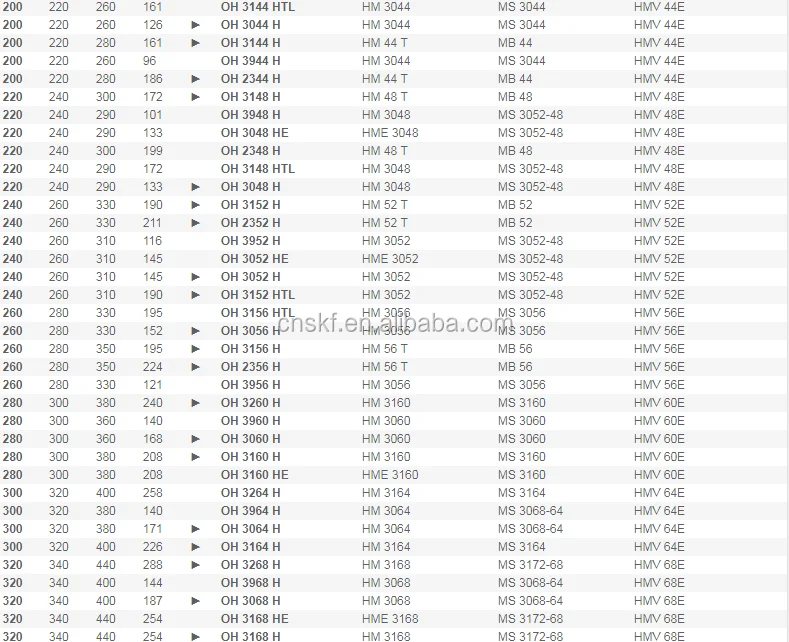 Metric Shaft Adapter Sleeve Oh 3144 H Oh3144h - Buy Oh 3144 H,Oh3144h ...