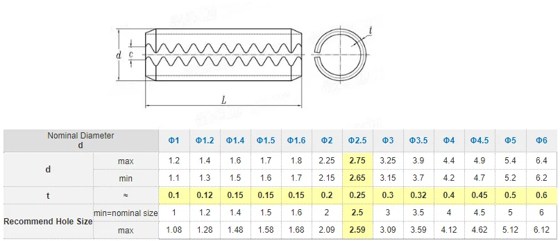 Stainless Steel Toothed Slotted Spring Pin JISB2808