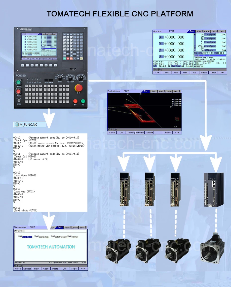 Smart 4 Axis Cnc Controller For Router Engraving Milling Drilling Machine - Buy 4 Axis Cnc ...