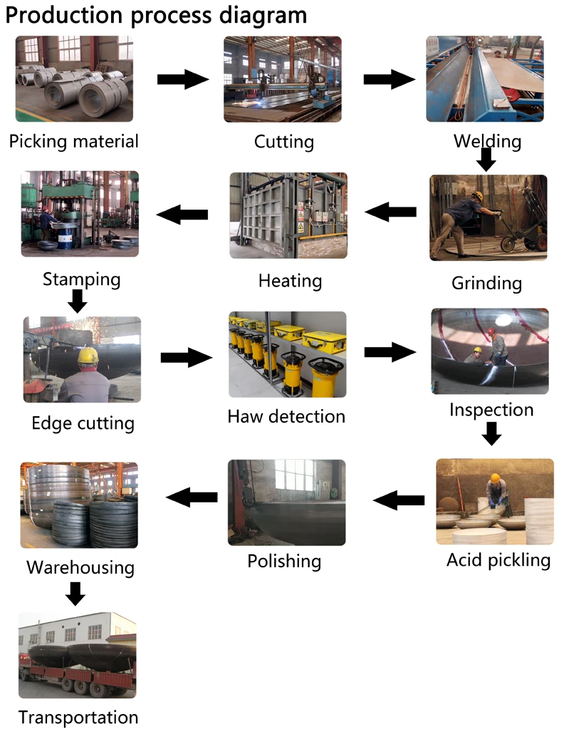 Manufacturer Supply Cone Head Conical Dish End Conical Steel Tube End ...