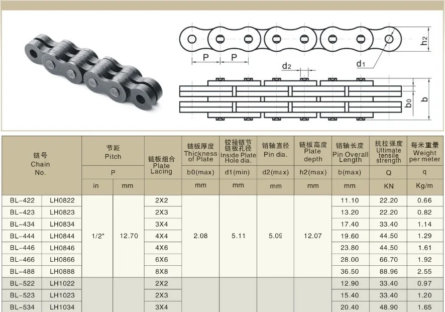 BL Series Forklift Dragging Leaf Chain Supplier - High Tensile Strength