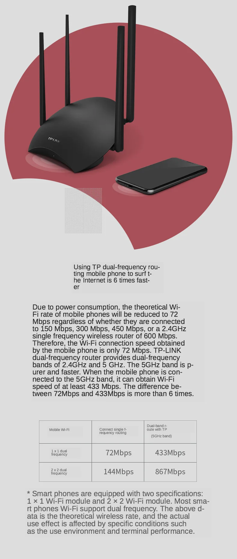 Tp-link Wireless Router 1200M Dual-Frequency 5G Home Wifi