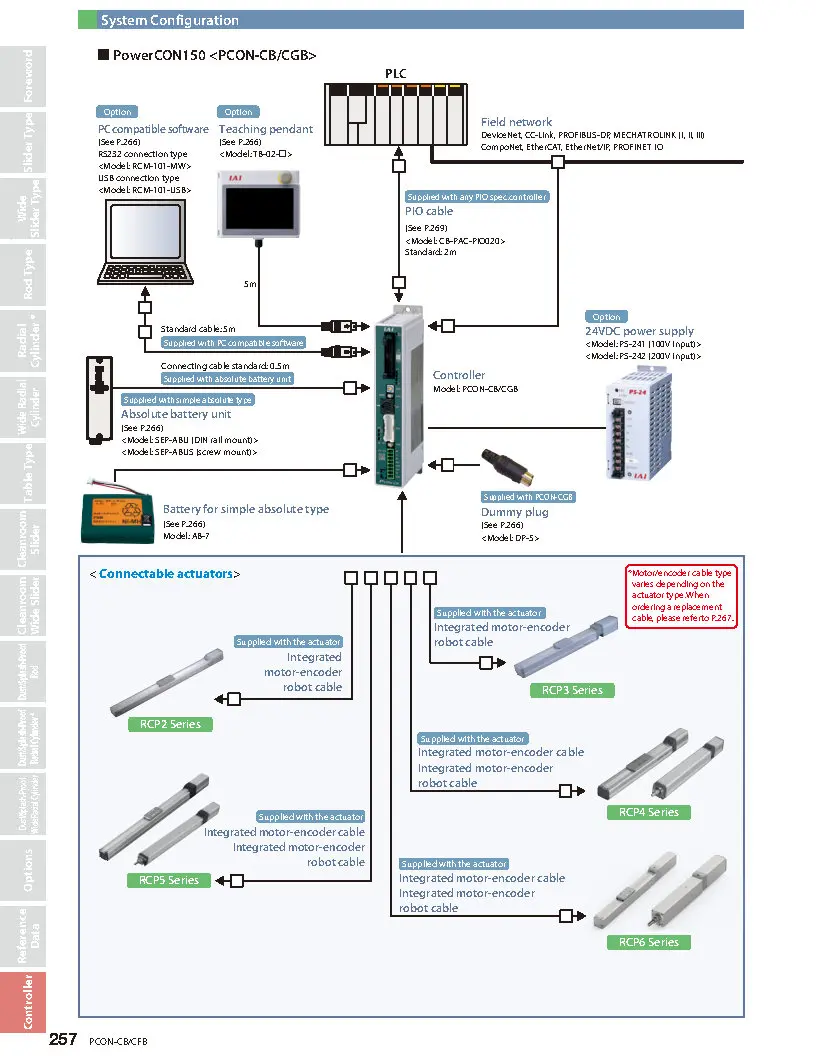 2025 IAI PCON CB Electronic Controller Specifications