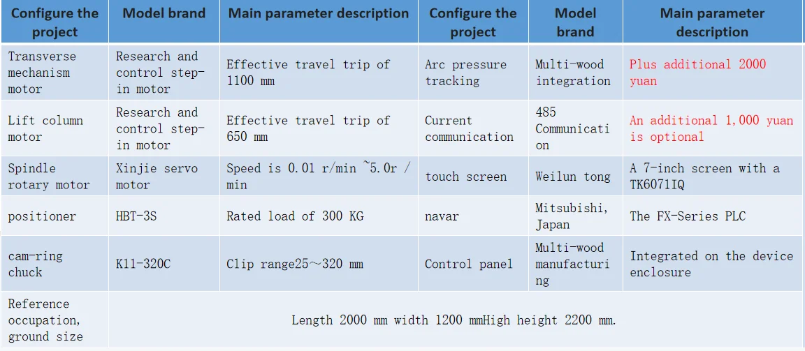 Durable Pta Plasma Welding/cladding/surfacing Machine Fb-200p - Buy Pta ...