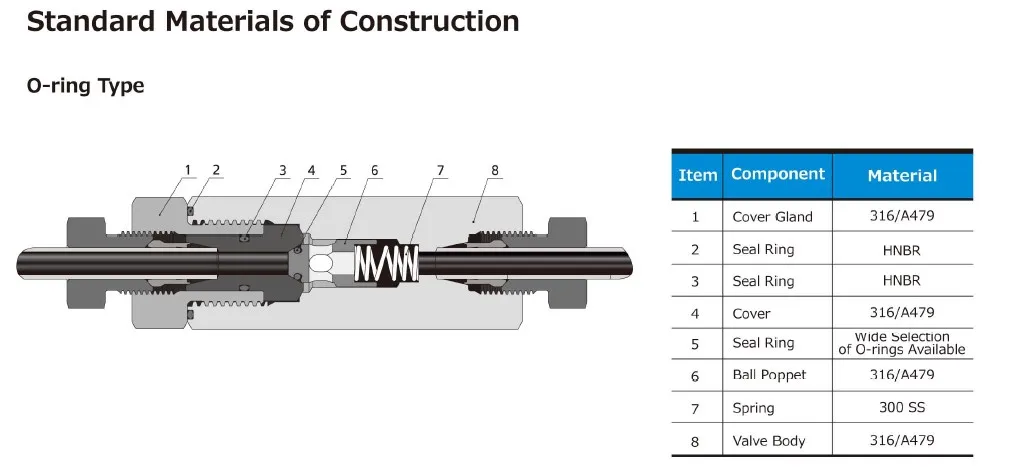 Parker Autoclave Type Subsea Valve Stainless Steel Offshore Valve Leak ...
