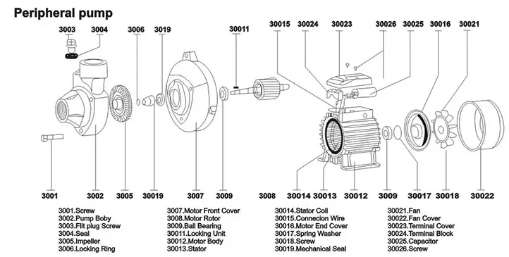 QB60 QB70 QB80 Peripheral Water Pump for Clean Water| Alibaba.com