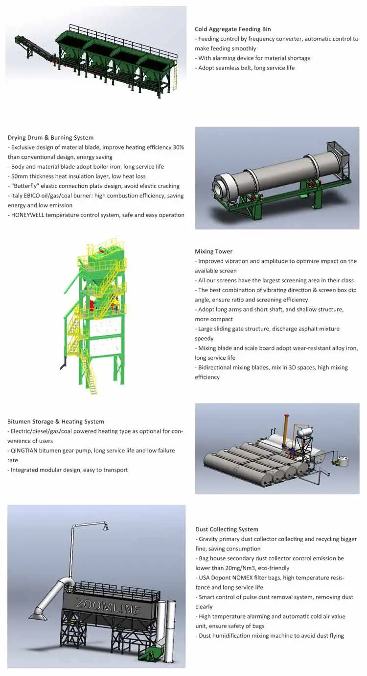 ZOOMLINE hot asphalt batching plant, bitumen mixer machine Products ...