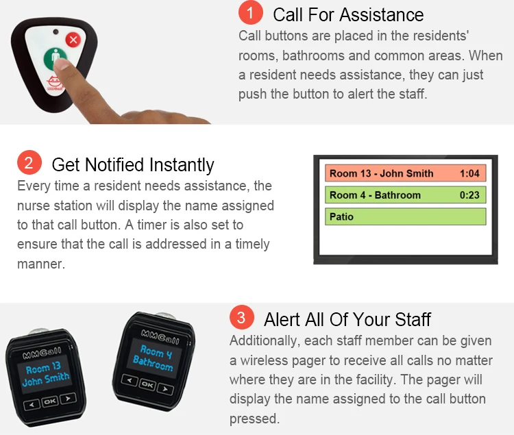 Wireless Nurse Call Pendant System for Hospitals & Assisted Living