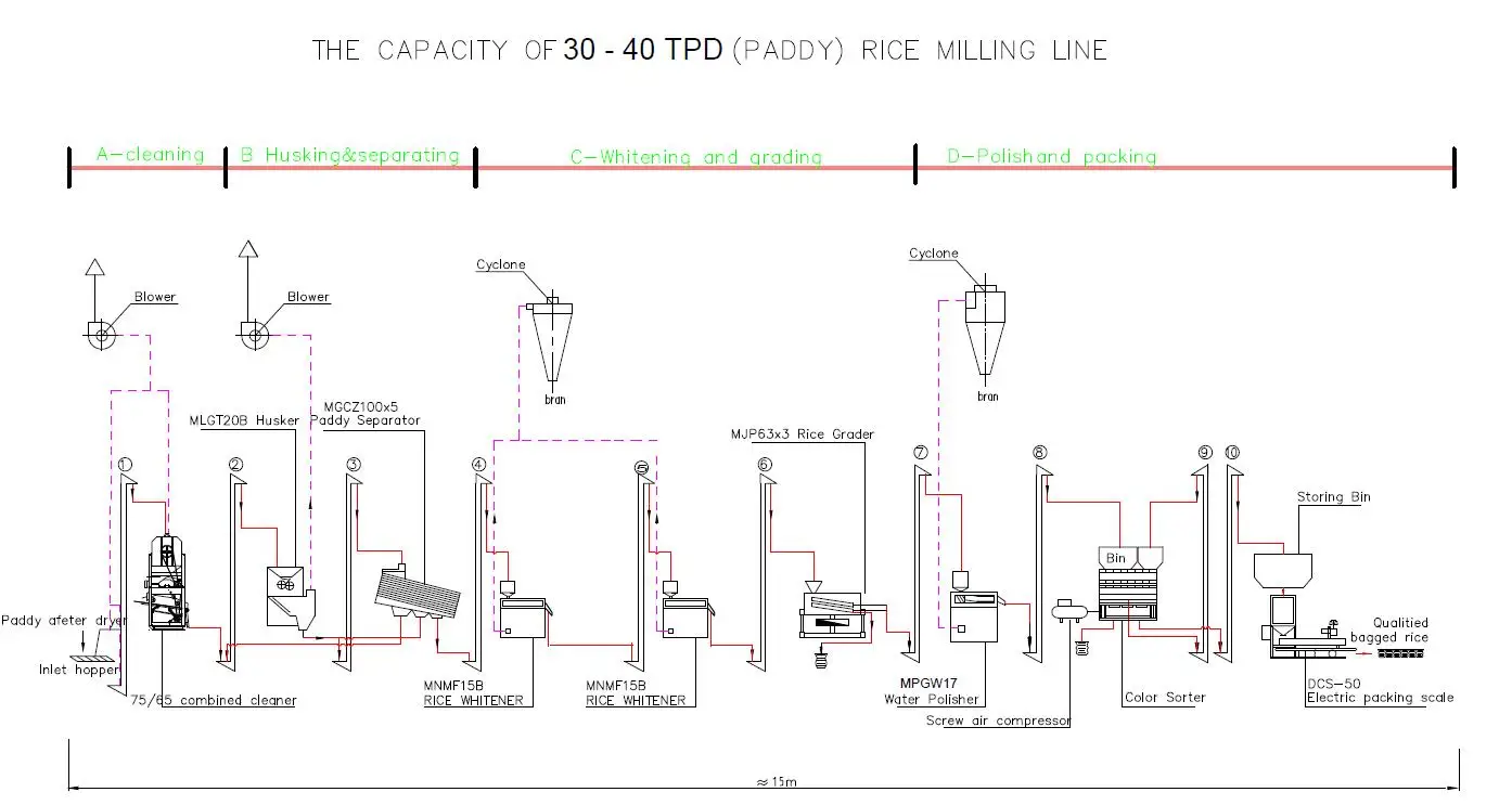 Complete Rice Milling Equipment - High Yield & Quality