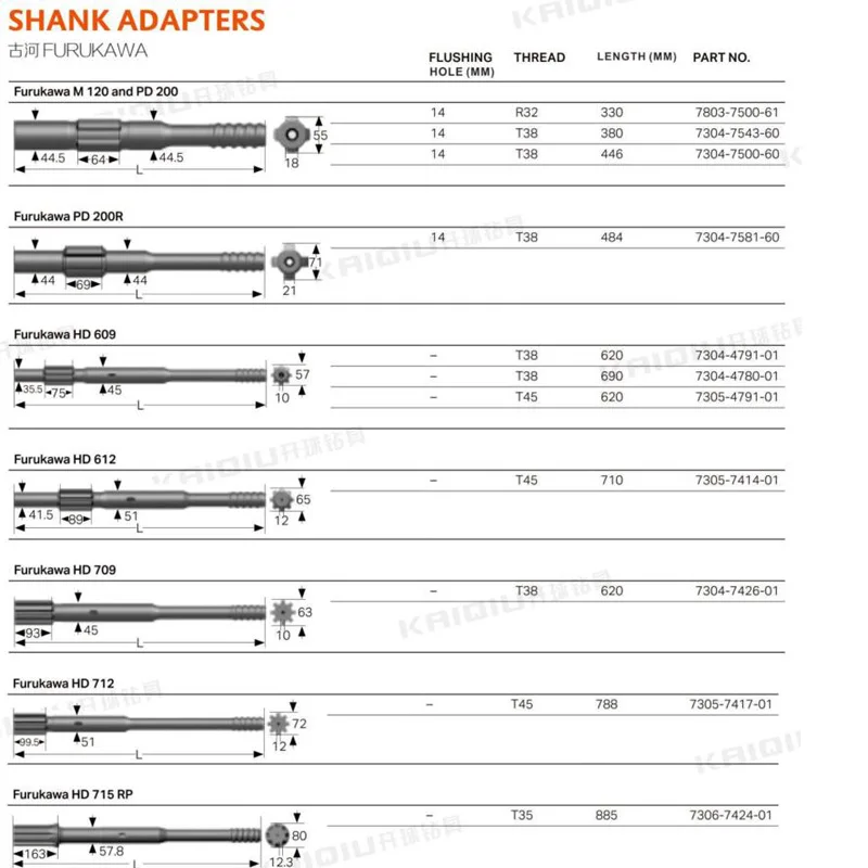 R32 R38 T38 T45 T51 Furukawa Gardner Denver Ingersoll Rand Montabert ...