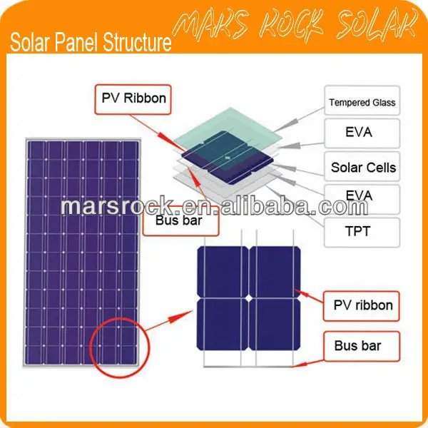 0.5mm Thickness 1000mm Width Solar Eva Film For Solar Cells ...