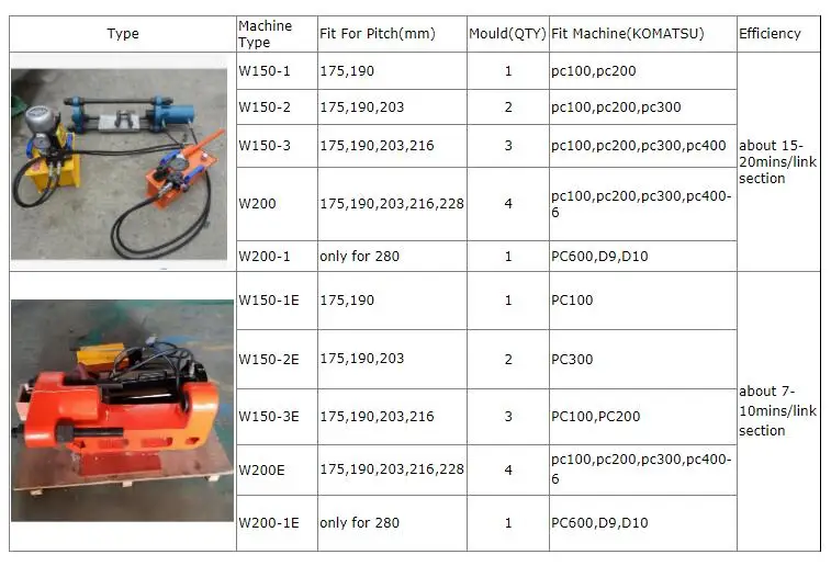 380v Portable Hydraulic Line Boring Machine Work Range 45-300mm - Buy ...