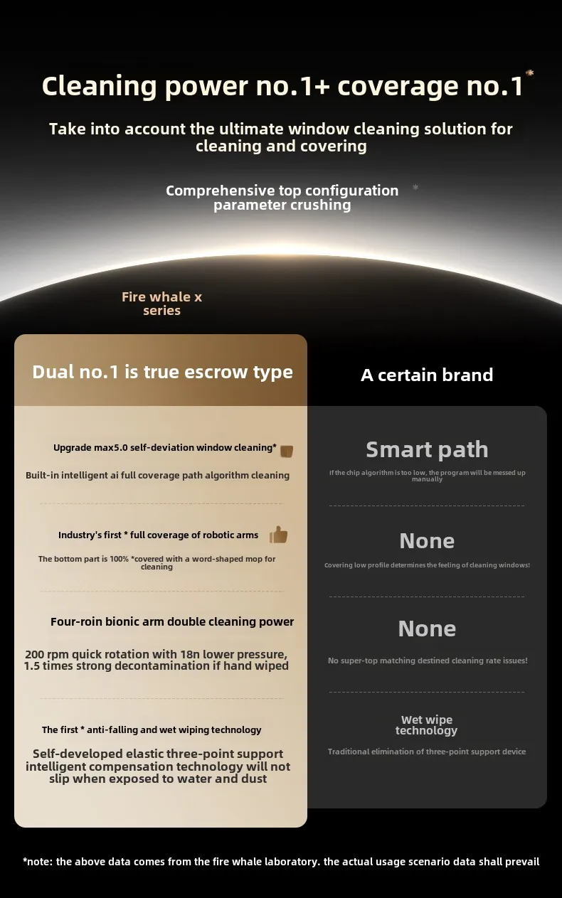 X7 Electric Window Cleaning Robot - High-Rise & Automatic