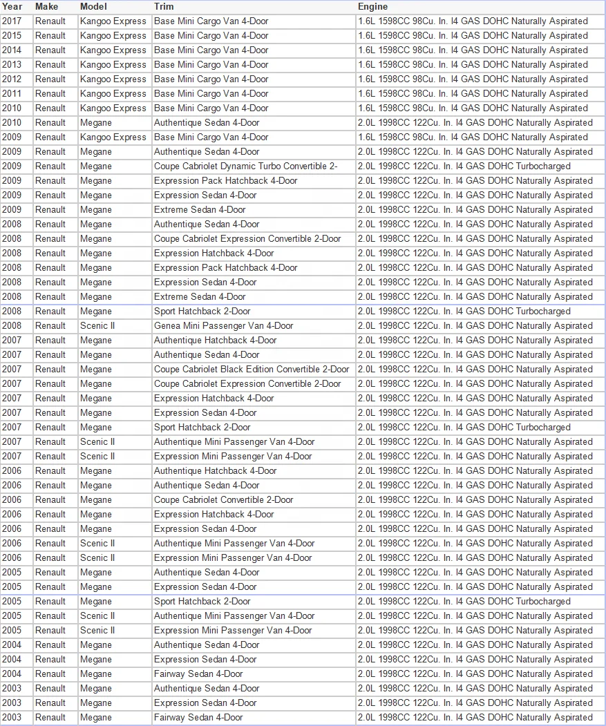 Renault Coolant Temperature Sensor 226300007R for Car III Estate