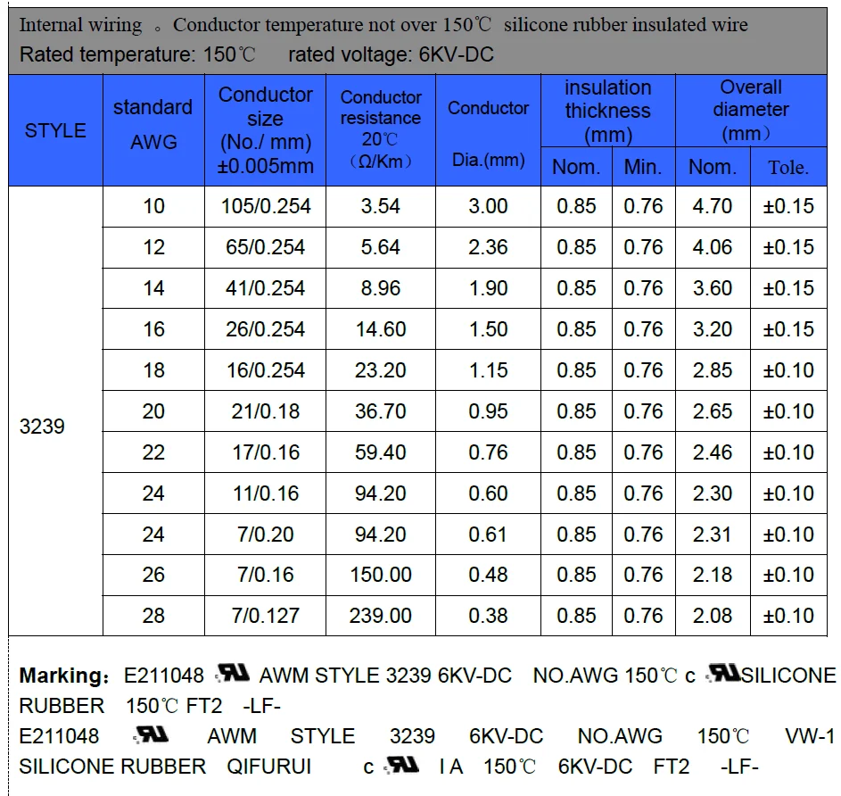 Awm 3239 고전압 실리콘 전선, 3kV~20kV, 다양한 색상 제공