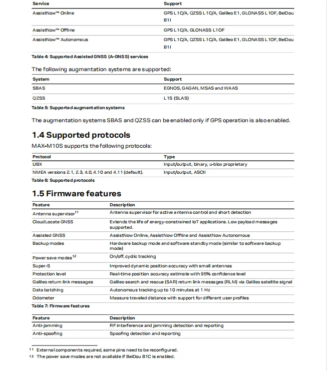 Ublox 10th Generation Max-M10S GPS Module Dual Quad-Mode Beidou/Glonass ...