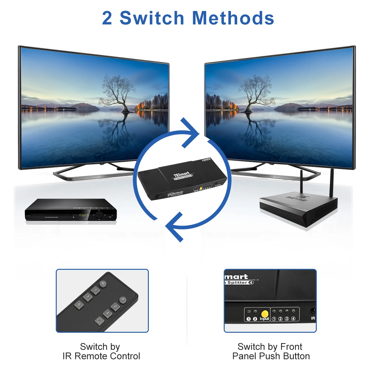 Tesmart 3d 4k 2x4 H-dmi Switch/splitter Selector 2 In Source X 4 ...