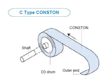Bistable Parabolic Leaf Leaf Spring Parts Spring Press